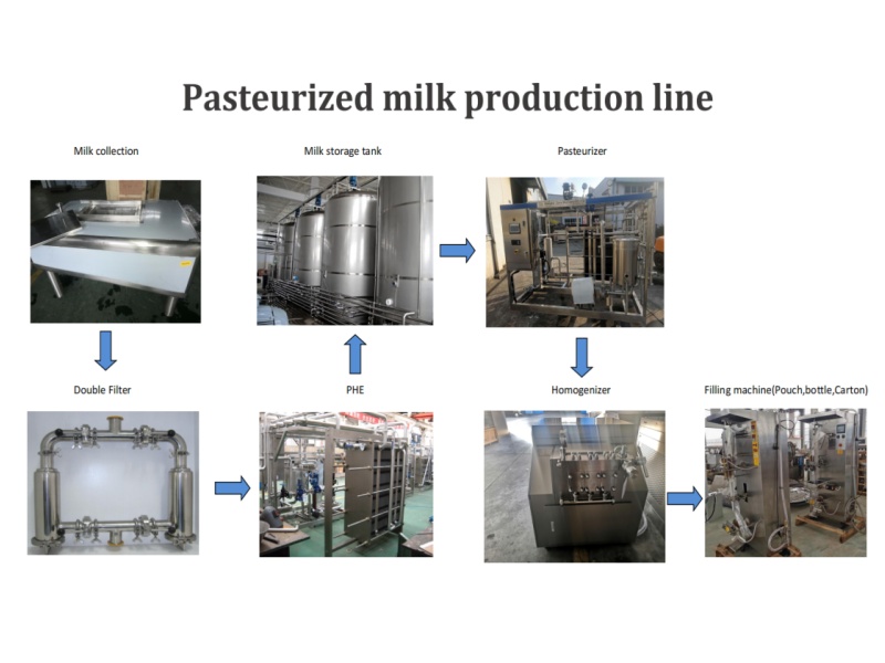 Pasteurized Milk Processing Line manufacturer - VONFO